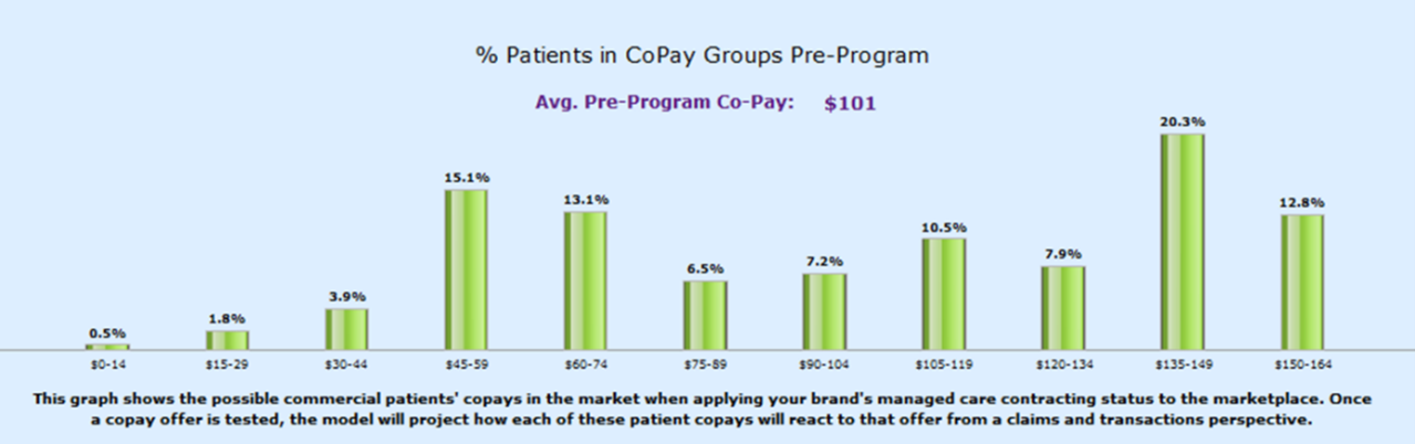 Understanding your Pre-Copay Program Patient Universe - Alpha 1C Alpha 1C